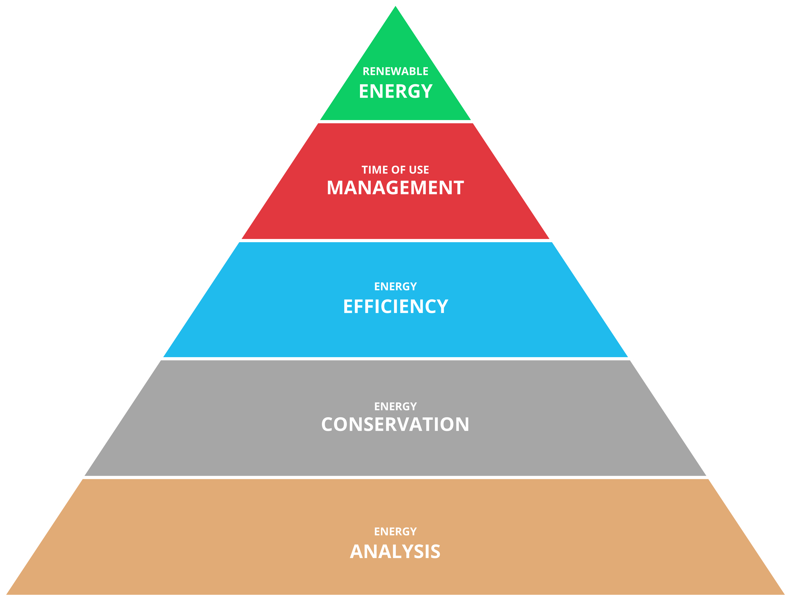 Energy 101: Geothermal | University of Maryland Extension