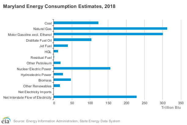 Energy 101: Energy Defined | University of Maryland Extension