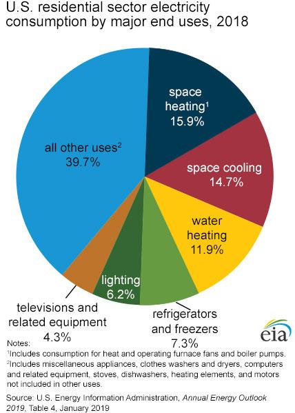 Energy 101: Energy Defined | University of Maryland Extension