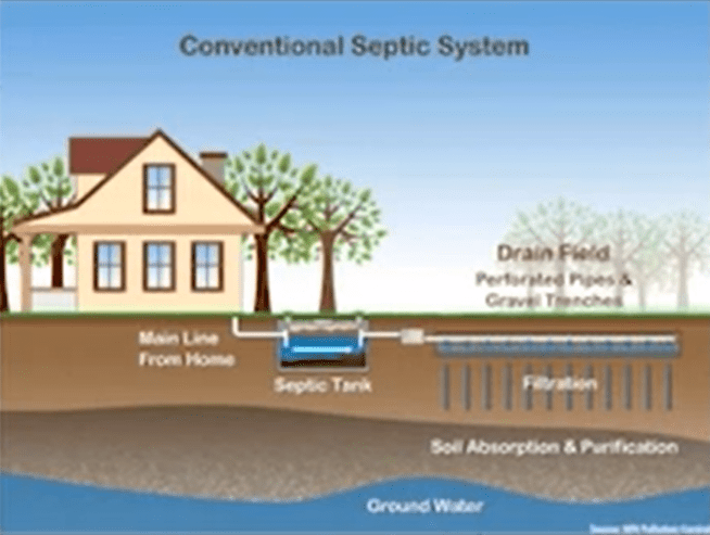 Understanding Your Septic System and How It Works | University of ...
