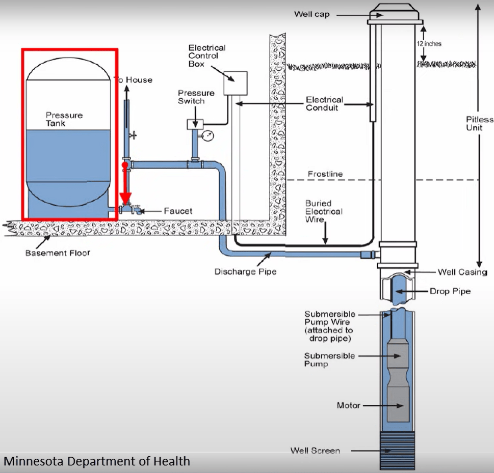 Understanding and Maintaining Private Wells | University of Maryland ...