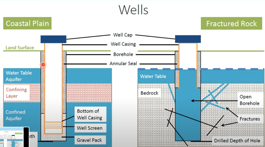 Understanding and Maintaining Private Wells | University of Maryland ...