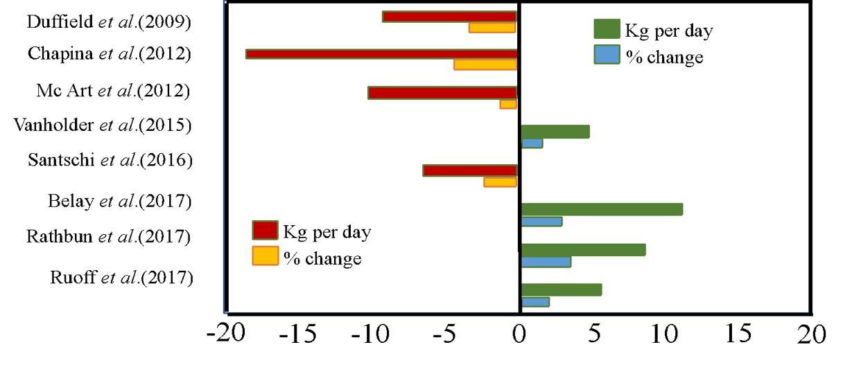 Ketosis in the dairy cow: Friend or Foe? | University of Maryland Extension