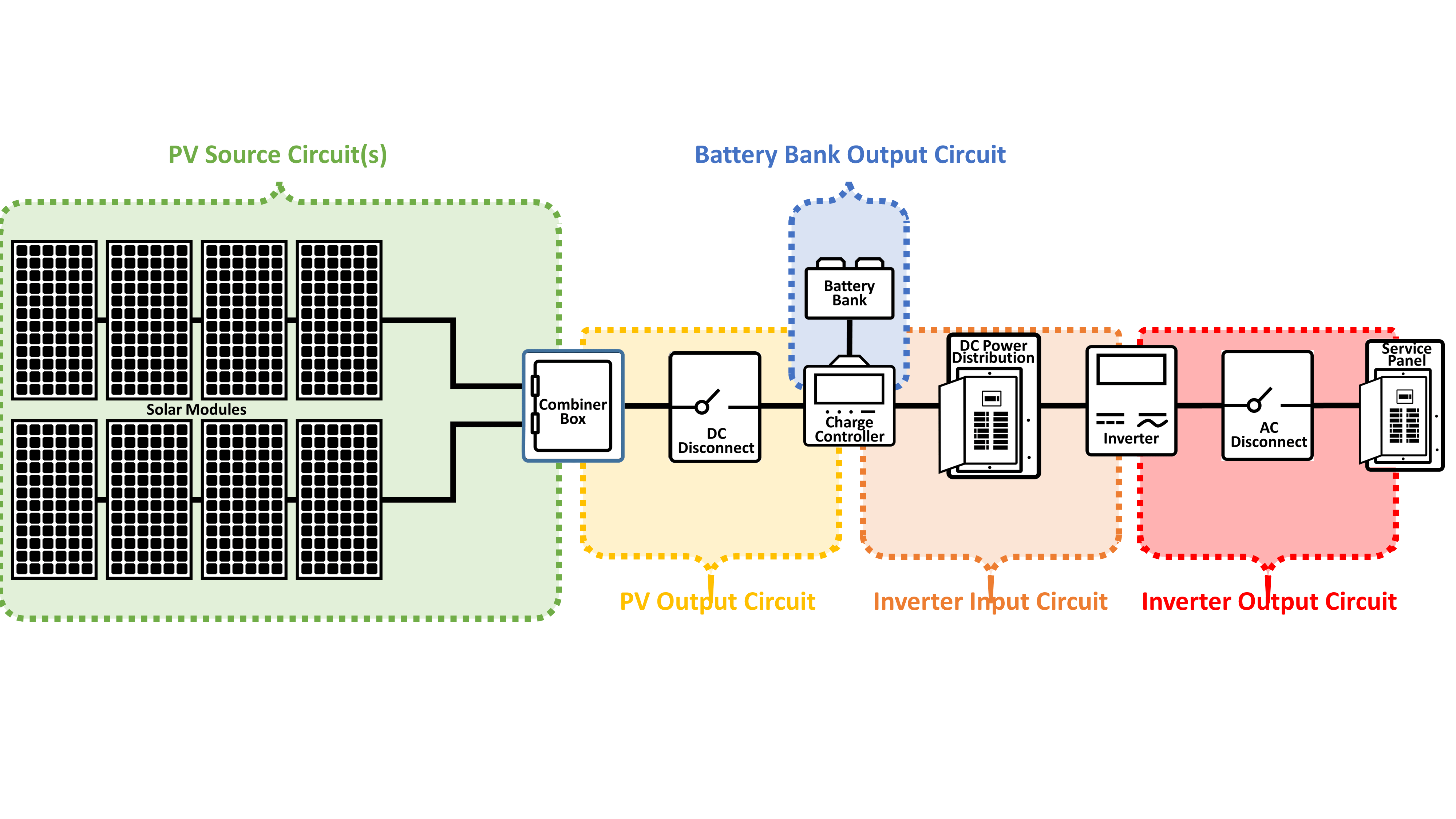 Energy 101: Solar PV | University of Maryland Extension