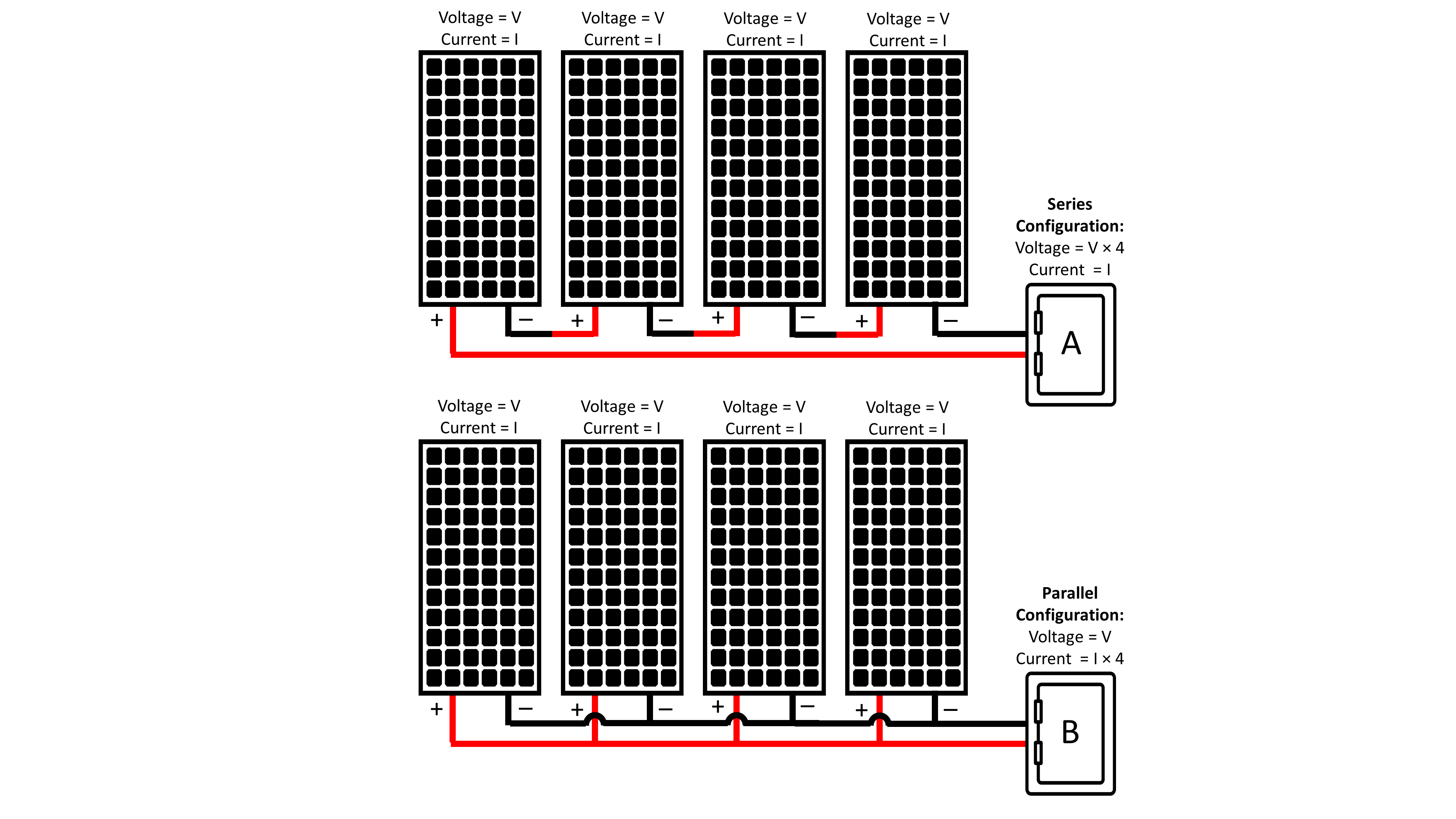 Energy 101: Solar PV | University of Maryland Extension