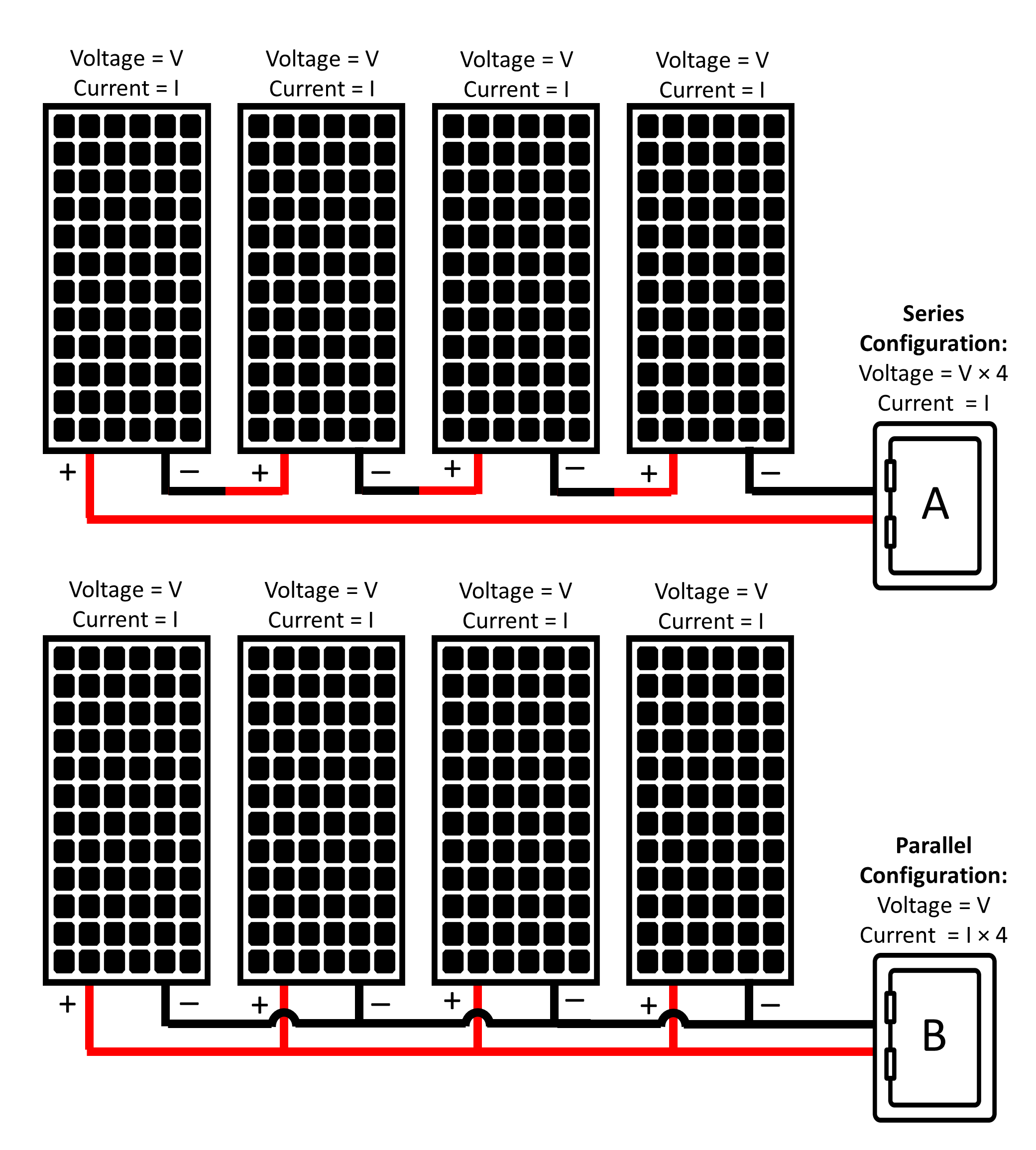 Working on Solar Wiring and Fusing (EB-2023-0676) | University of ...