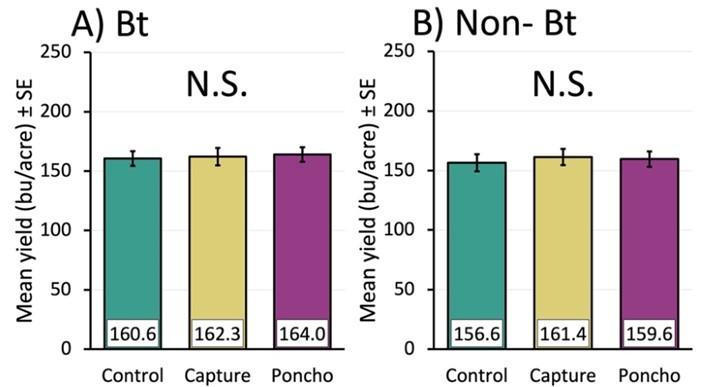 Optimizing Early Season Pest Management for Maryland Field Corn ...
