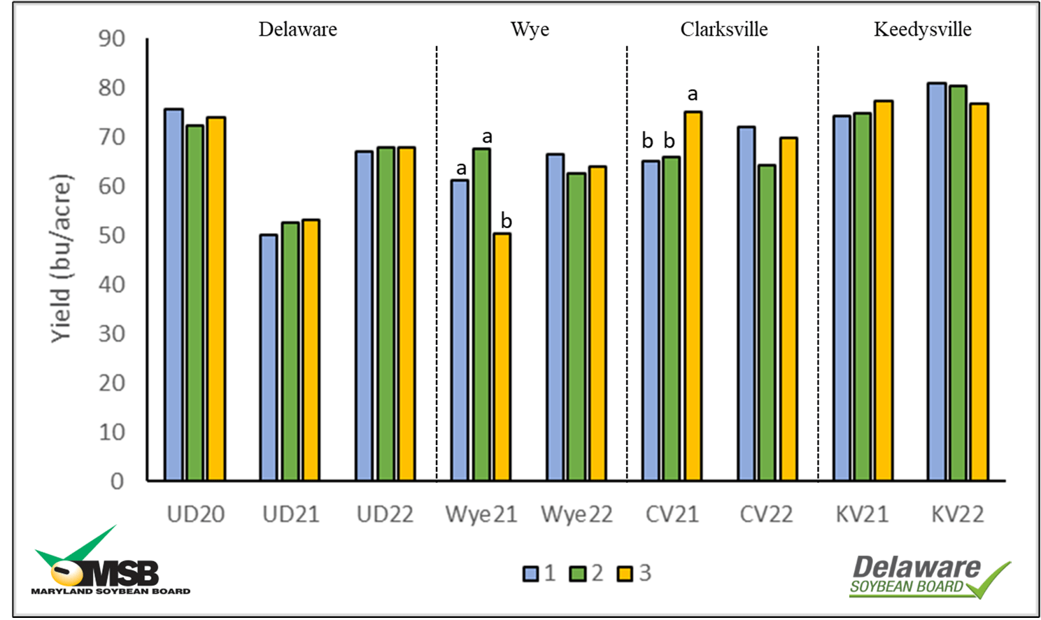 Soybean Populations, Row Spacings, and Planting Dates | University of ...