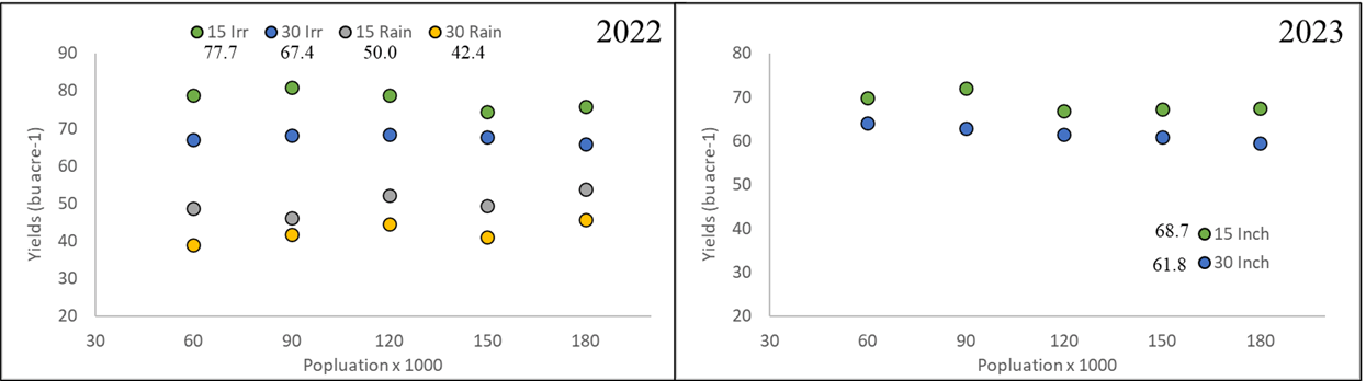 Soybean Populations, Row Spacings, and Planting Dates | University of ...